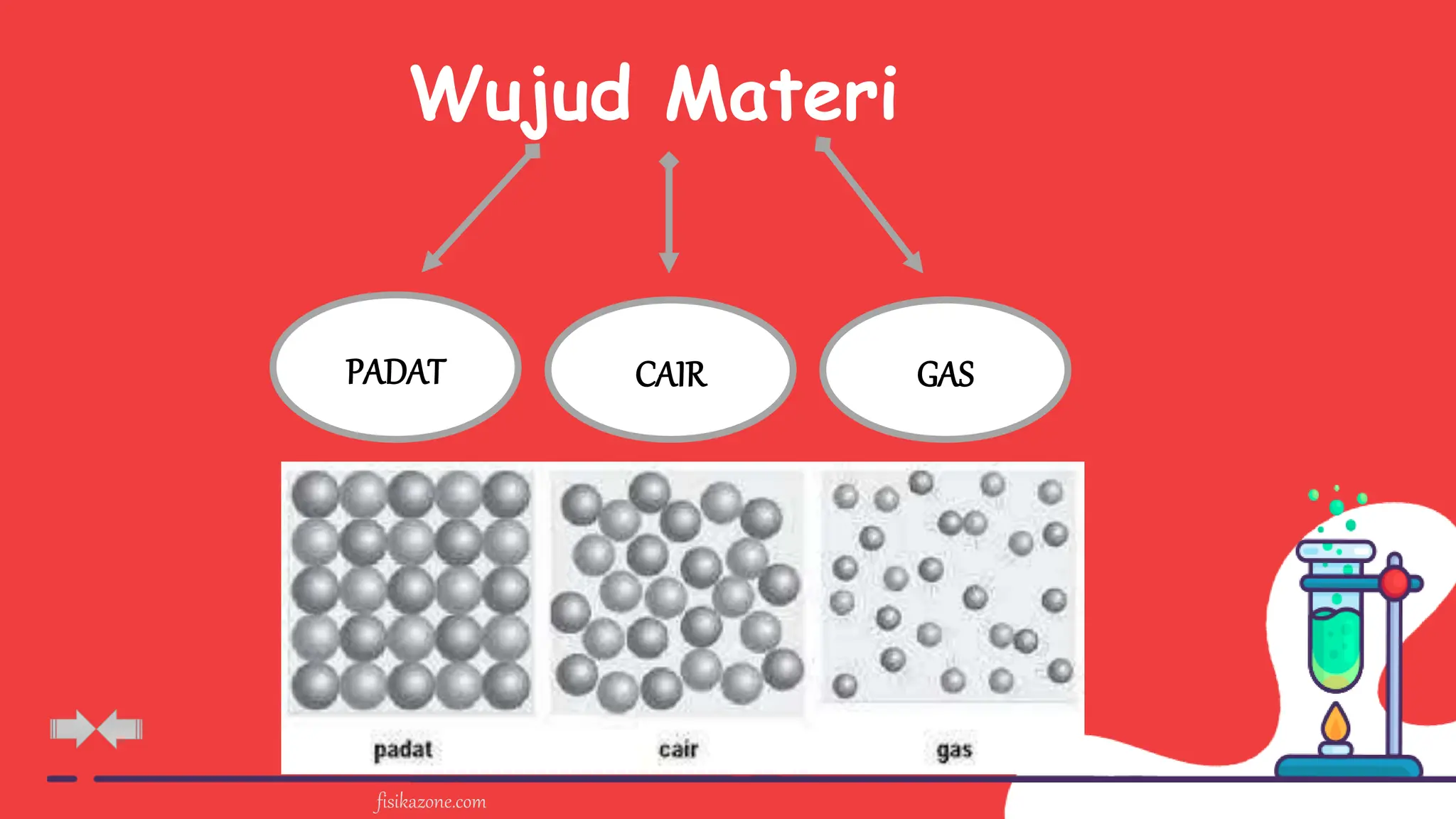 Perubahan-Materi[1] Mapel IPAS Kelas 10.pptx
