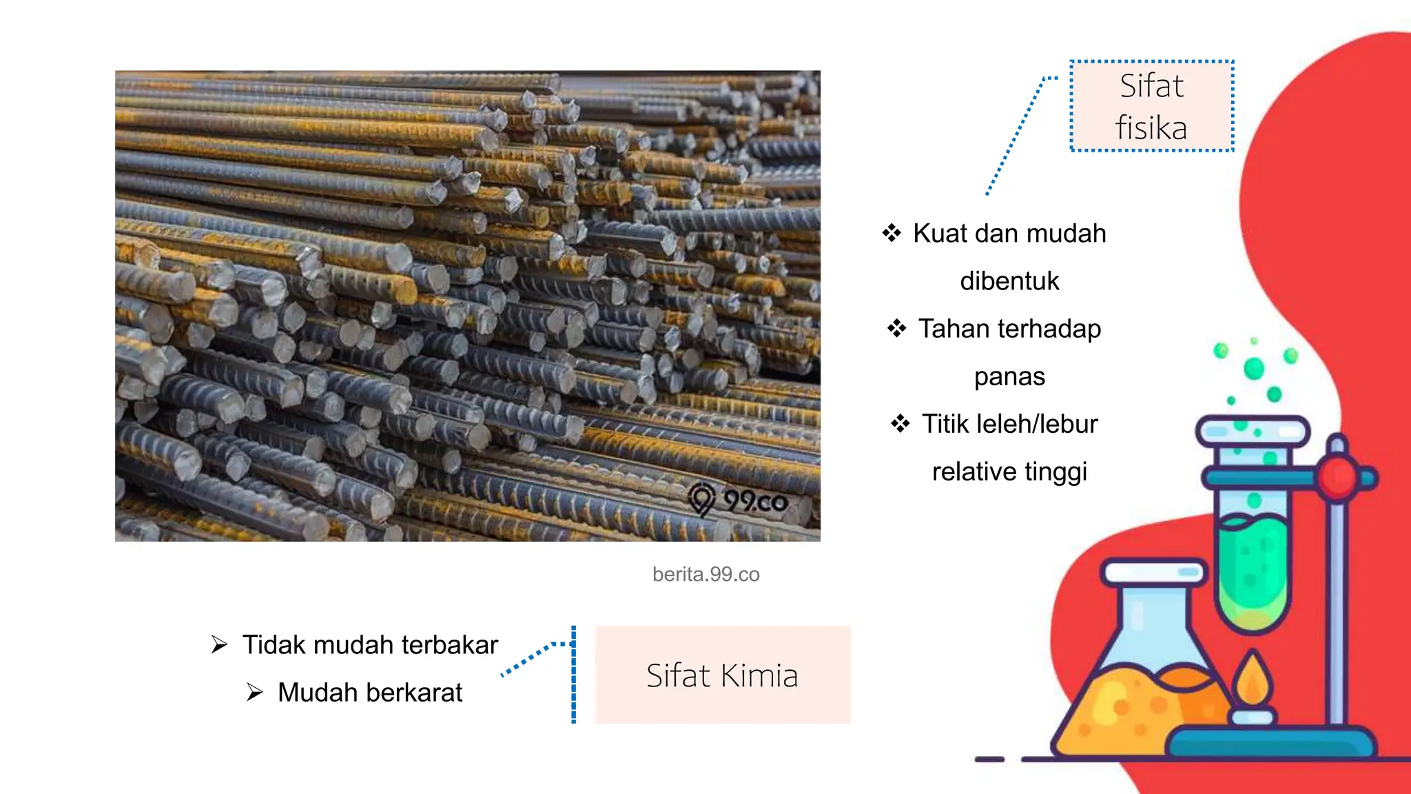 Perubahan-Materi[1] Mapel IPAS Kelas 10.pptx