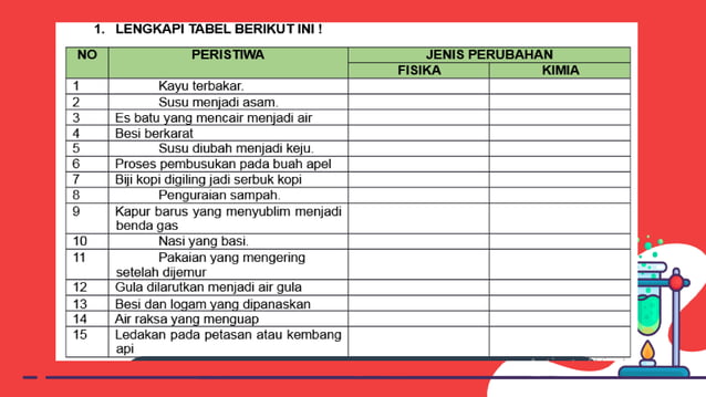 Perubahan-Materi[1] Mapel IPAS Kelas 10.pptx