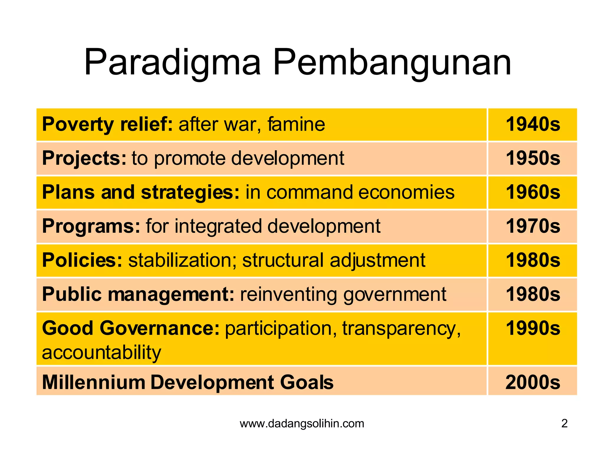 Perubahan Paradigma Kepemerintahan | PPT