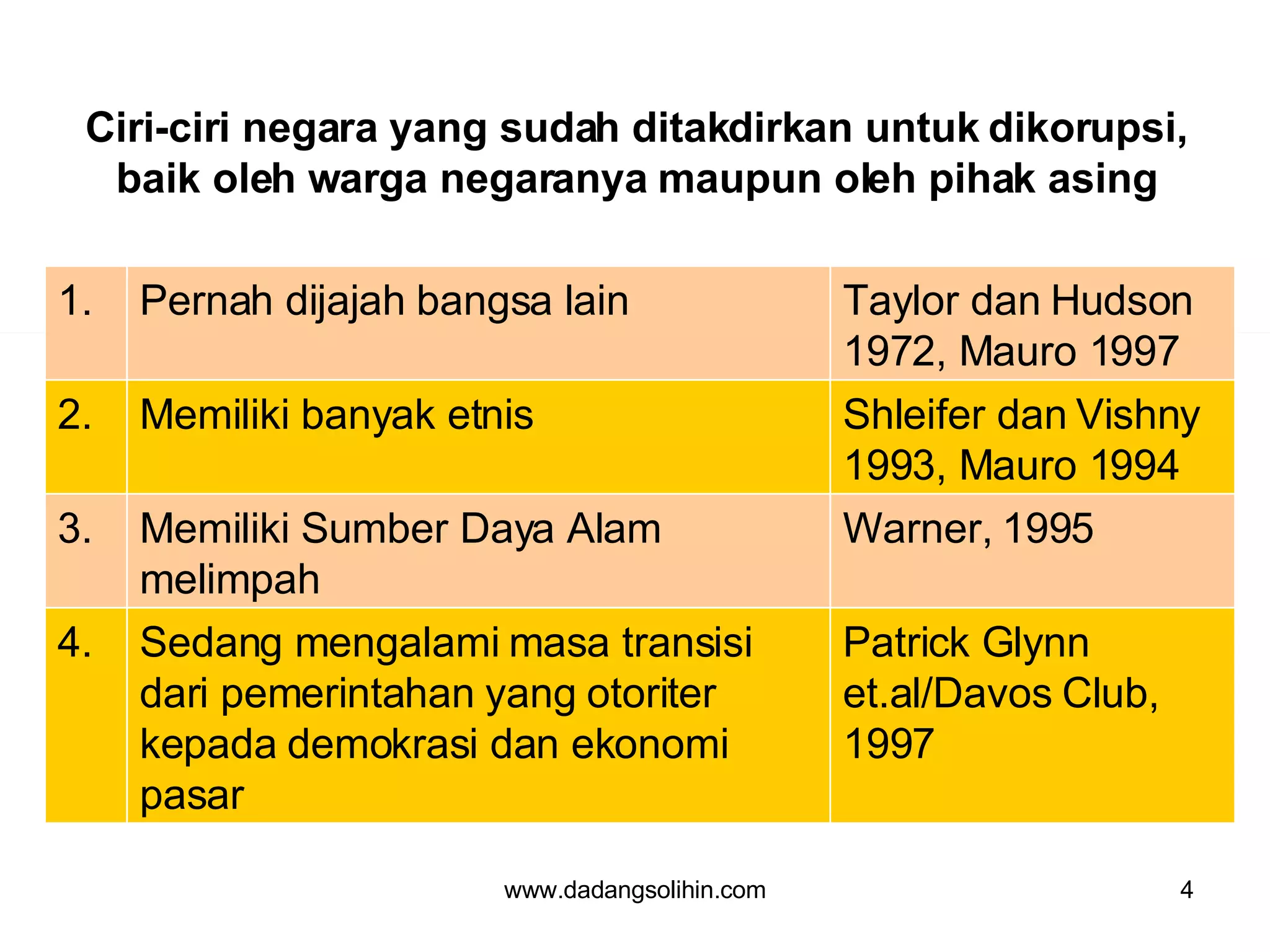 Perubahan Paradigma Kepemerintahan | PPT