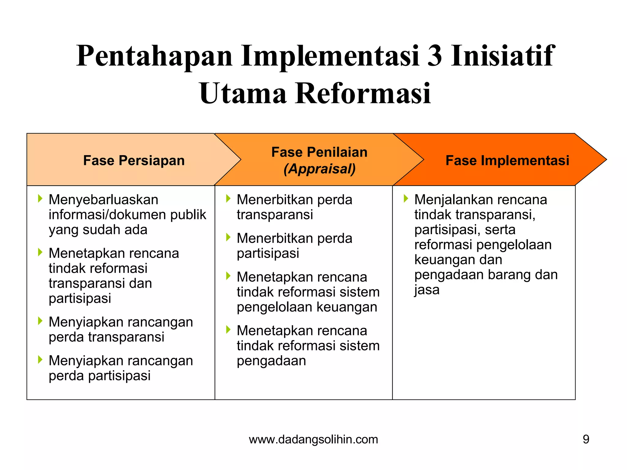 Perubahan Paradigma Kepemerintahan | PPT