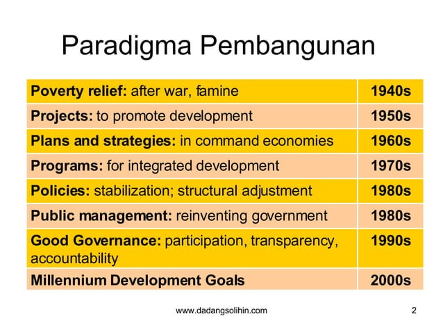 Perubahan Paradigma Kepemerintahan | PPT
