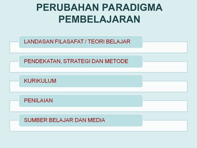 perubahan-paradigma-pembelajaran universitas | PPT