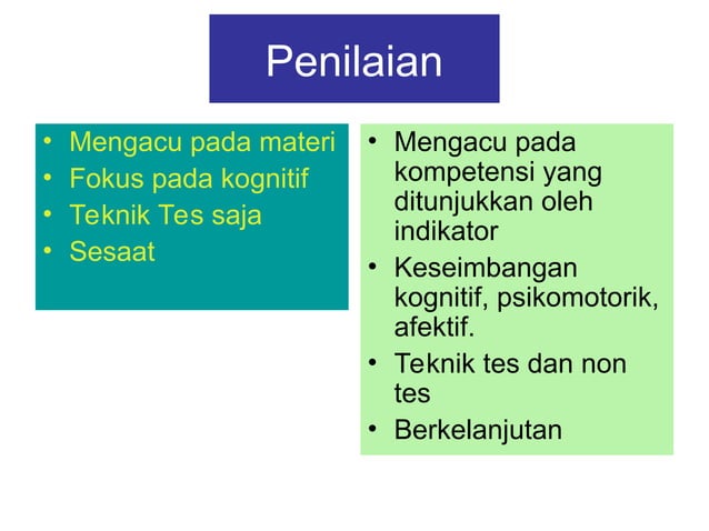 perubahan-paradigma-pembelajaran universitas | PPT