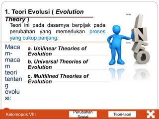 Perubahan sosial | PPTX