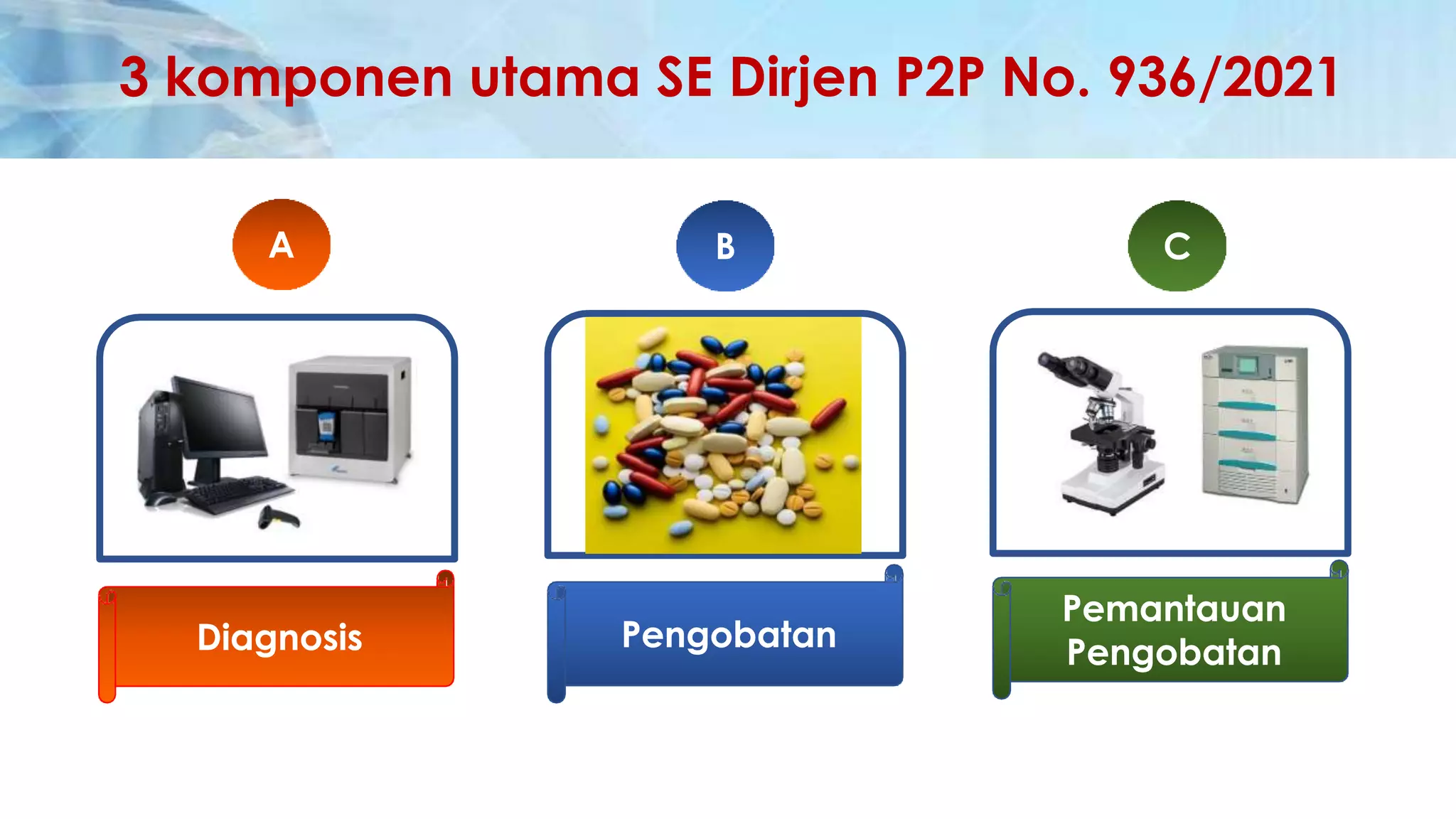 Perubahan Alur Diagnosa dan Pengobatan TBC.pptx