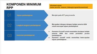 Perubahan CP 2024 untuk semua mepel .pptx