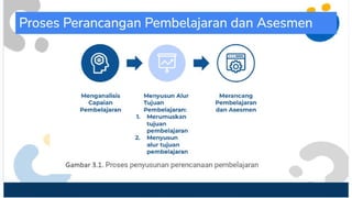 Perubahan CP 2024 untuk semua mepel .pptx