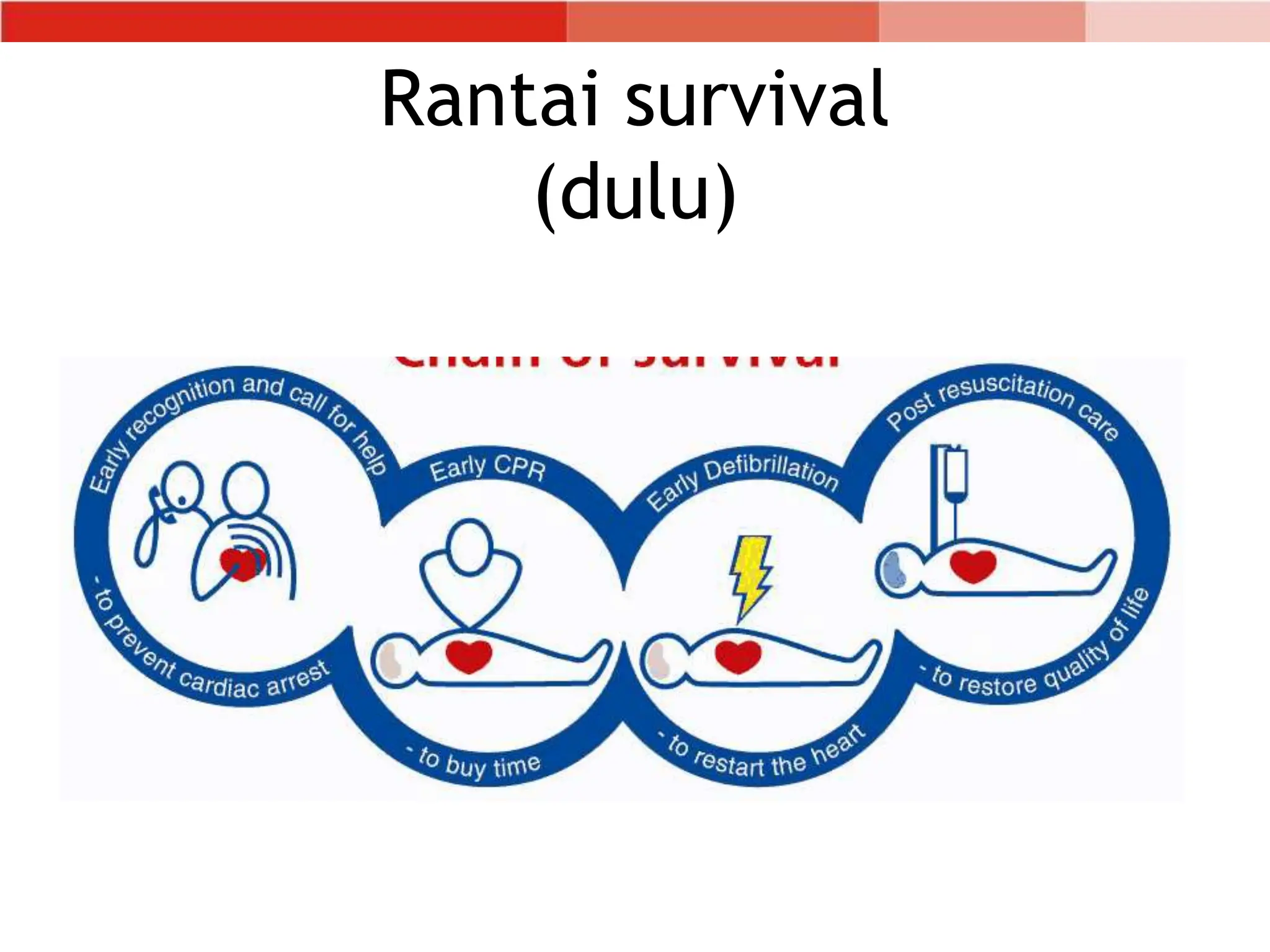 Perubahan Resusitasi Jantung Paru sesuai dengan ilmu terbaru | PPT