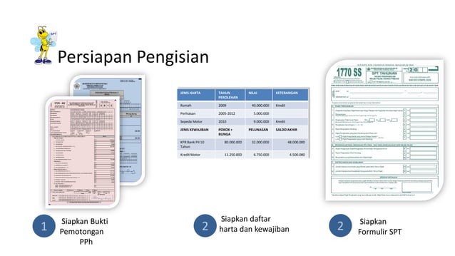 Perubahan dan contoh pengisian formulir 1770 ss tahun pajak 2013 | PPT