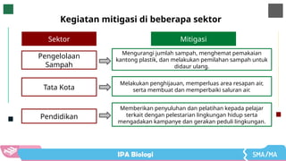 PERUBAHAN DAN PELESTARIAN LINGKUNGAN HIDUP_PPT.pptx