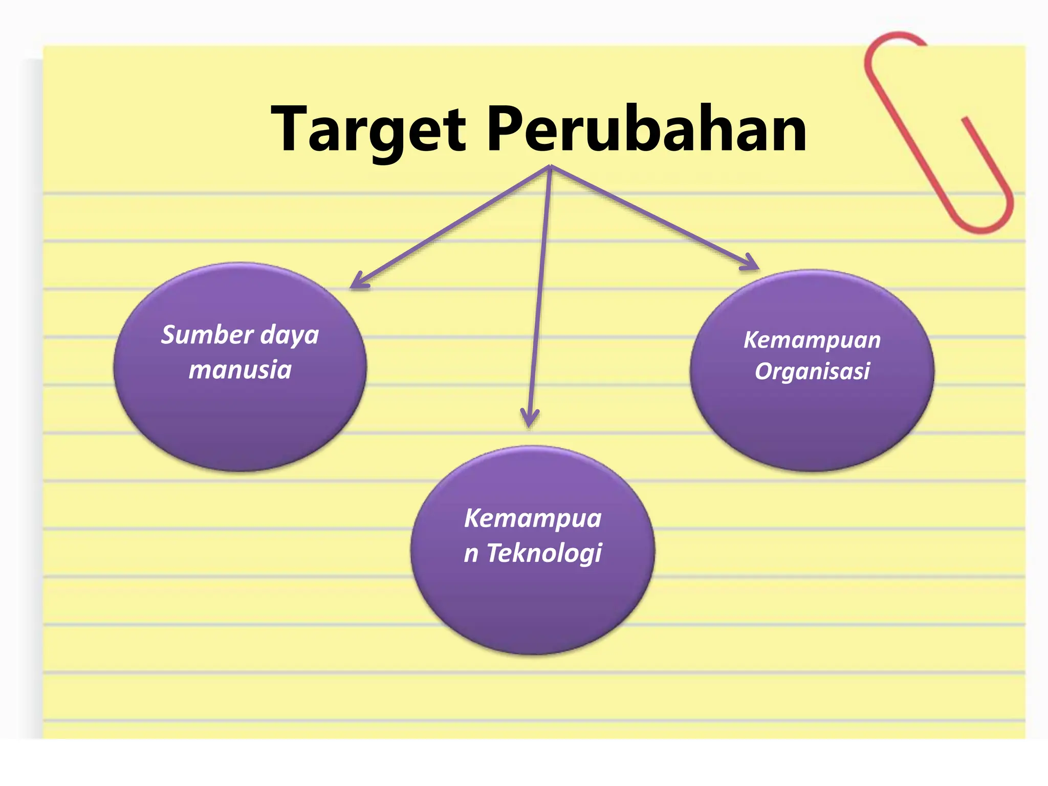 Perubahan dan Pengembangan Organisasi.pptx