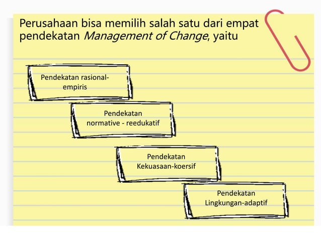 Perubahan dan Pengembangan Organisasi.pptx