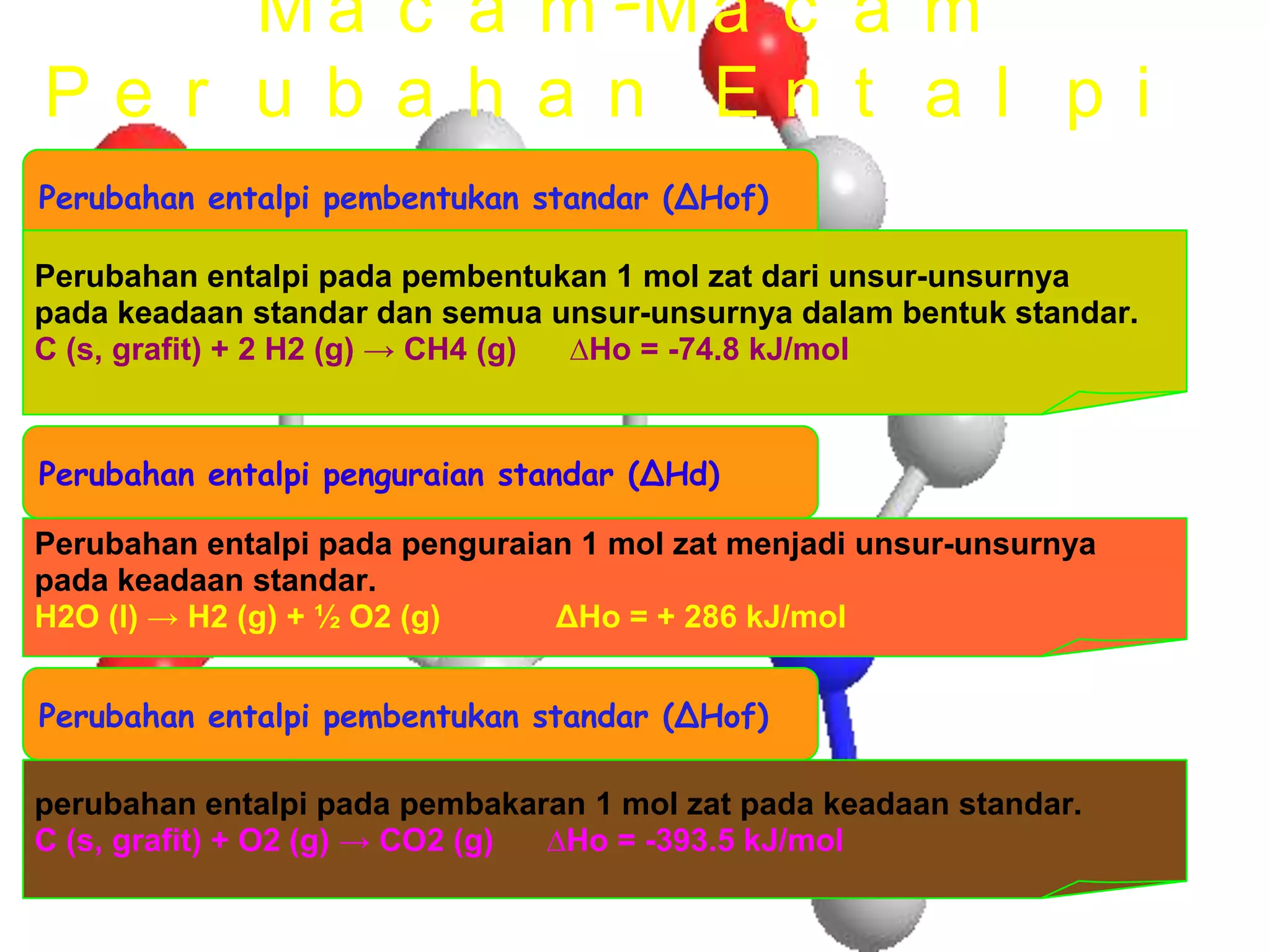 Perubahan entalpi standar & aplikasinya (Presentasi Teman) | PPTX