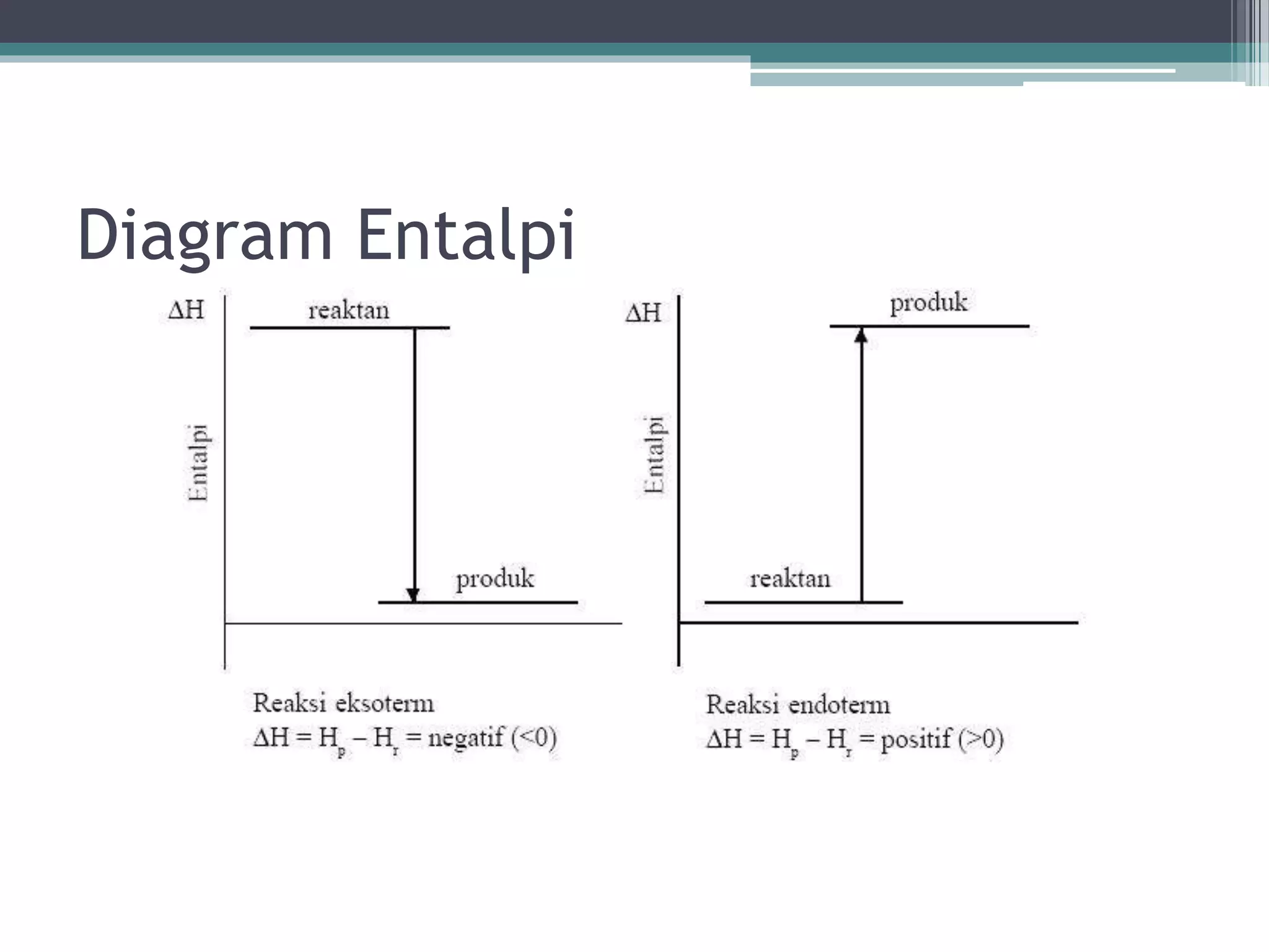 Perubahan entalpi standar dan aplikasinya | PPT
