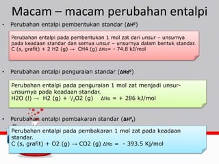 Perubahan entalpi standar dan aplikasinya | PPTX