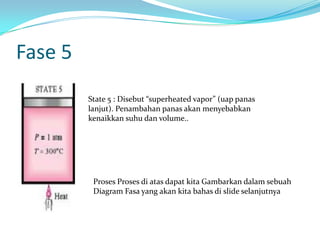 Perubahan Fasa | PPTX