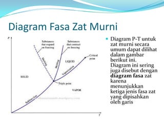 Perubahan Fasa | PPTX