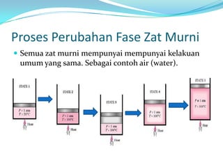 Perubahan Fasa | PPTX