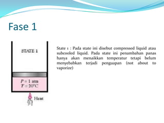 Perubahan Fasa | PPTX