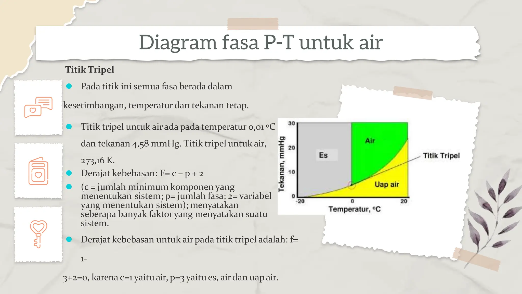 Perubahan Fase Zat Murni- Nadia Luanda Septania.pptx