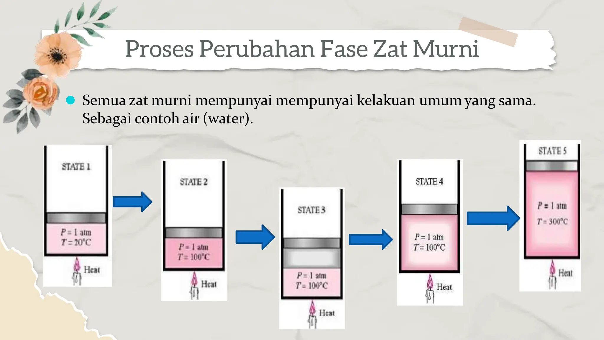 Perubahan Fase Zat Murni- Nadia Luanda Septania.pptx