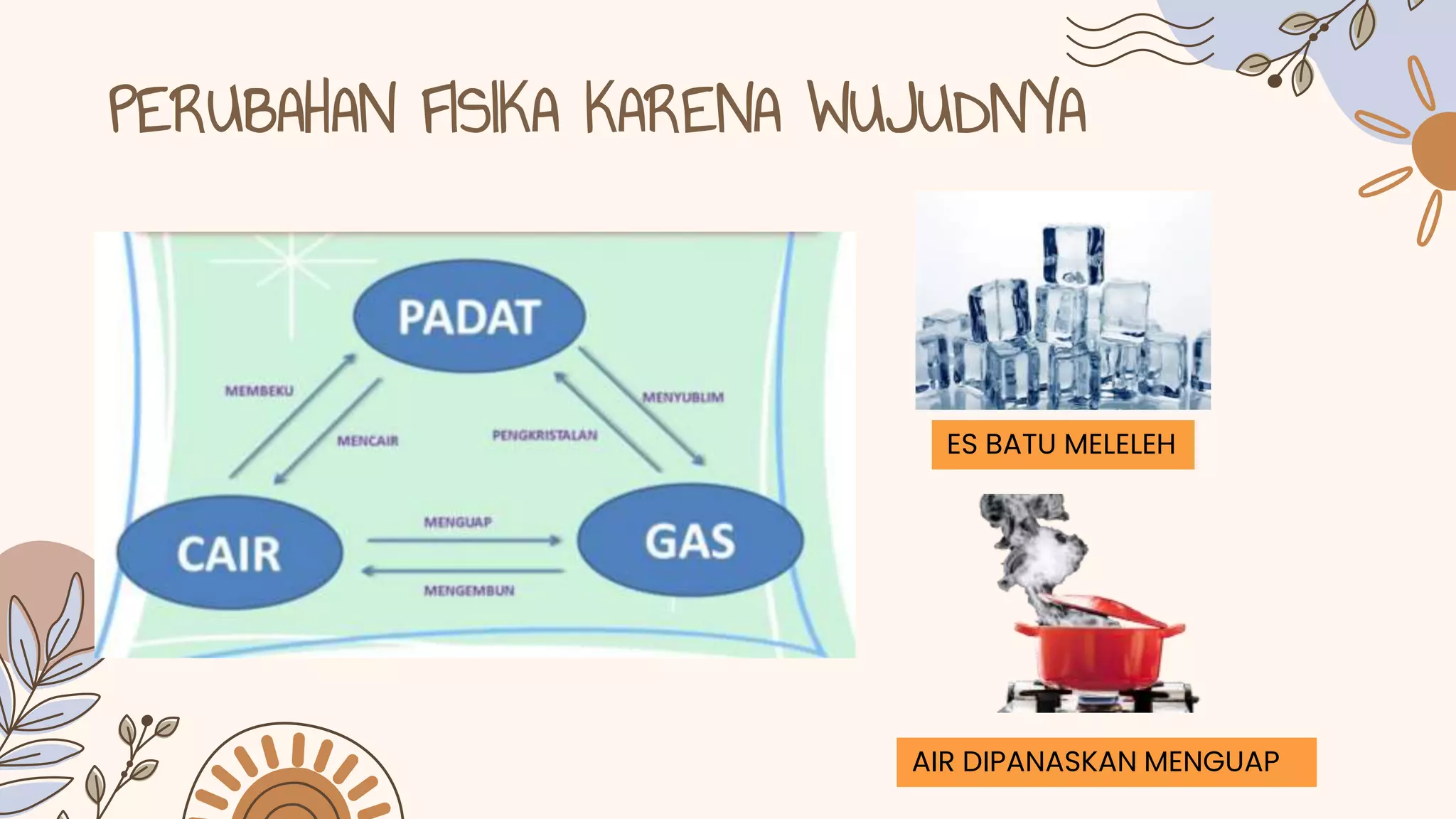 PERUBAHAN FISIKA KIMIA.pptx