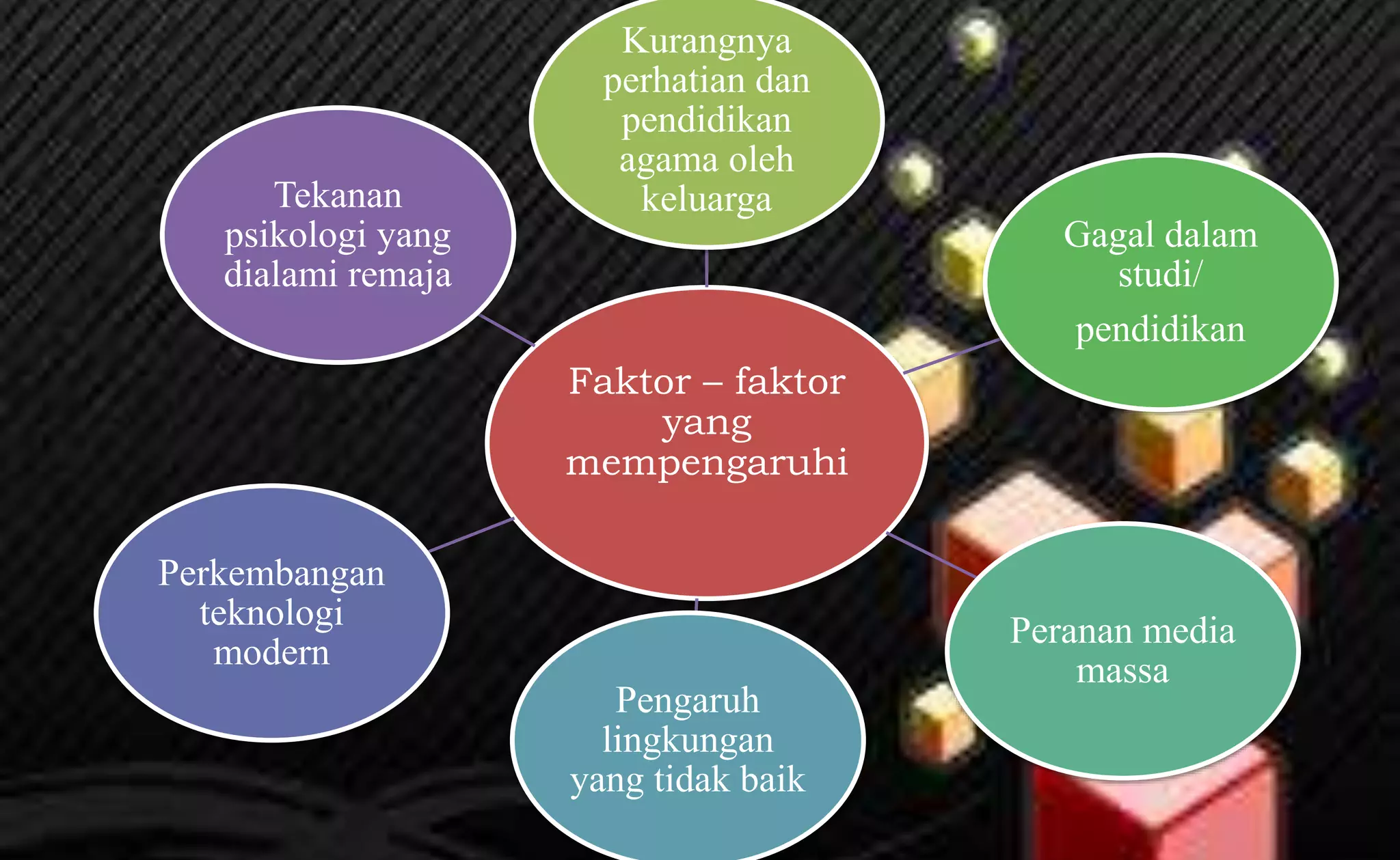 Perubahan fisik, sosial dan emosi | PPTX