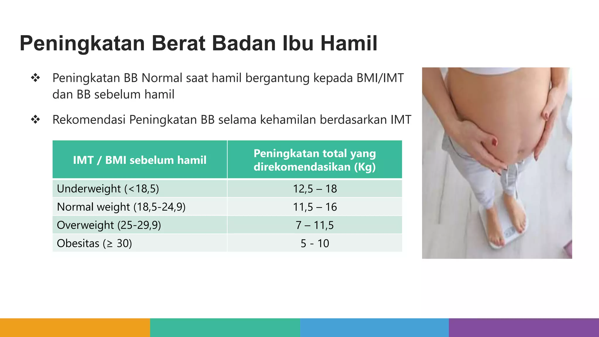 Perubahan Anatomi dan Adaptasi Fisiologi Kehamilan | PPTX