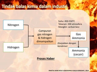 5.1 Perubahan Haba Dalam Tindak Balas Kimia | PPTX
