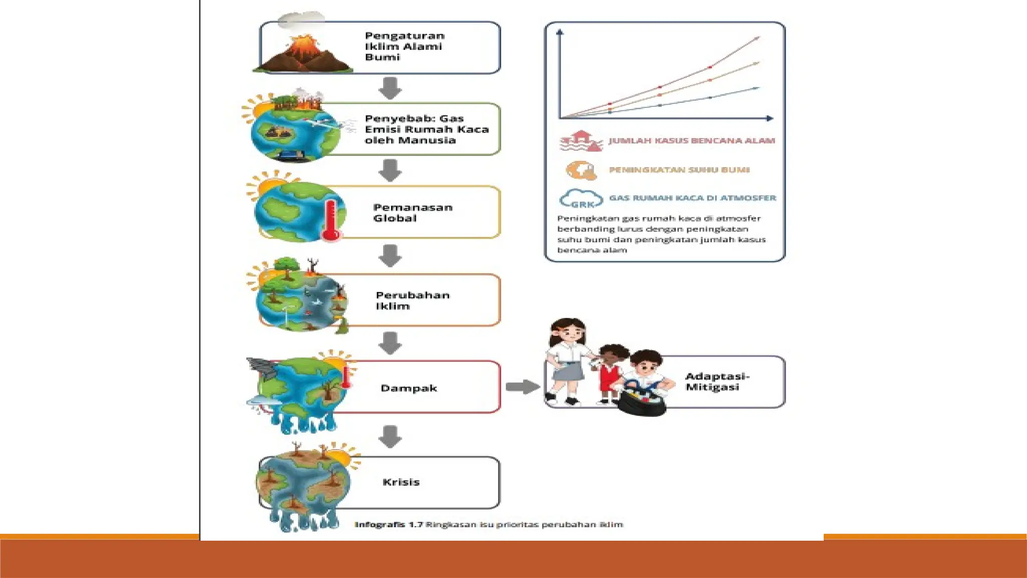 PENYEBAB DAN DAMPAK PERUBAHAN IKLIM.pptx