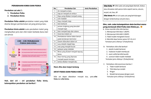 PERUBAHAN KIMIA DAN FISIKA.pdf