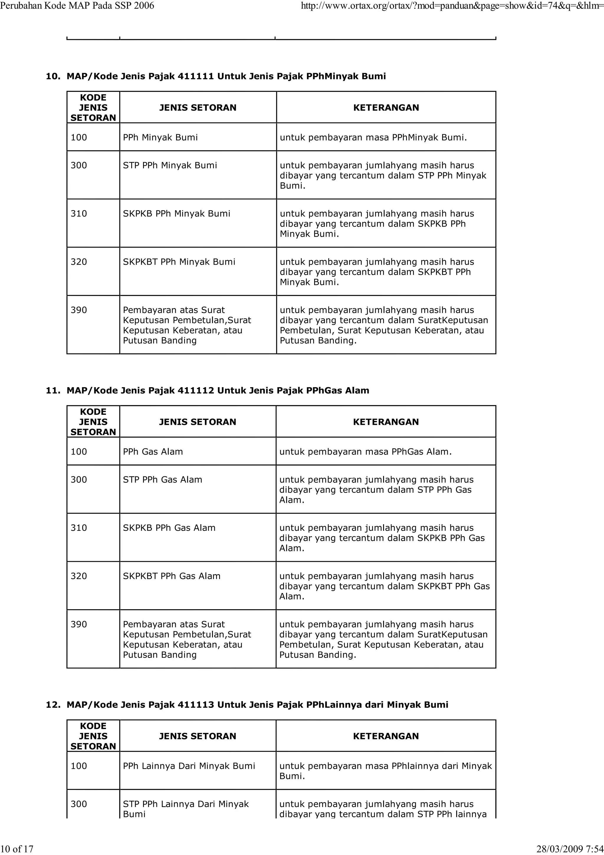 Perubahan kode map pajak | PDF