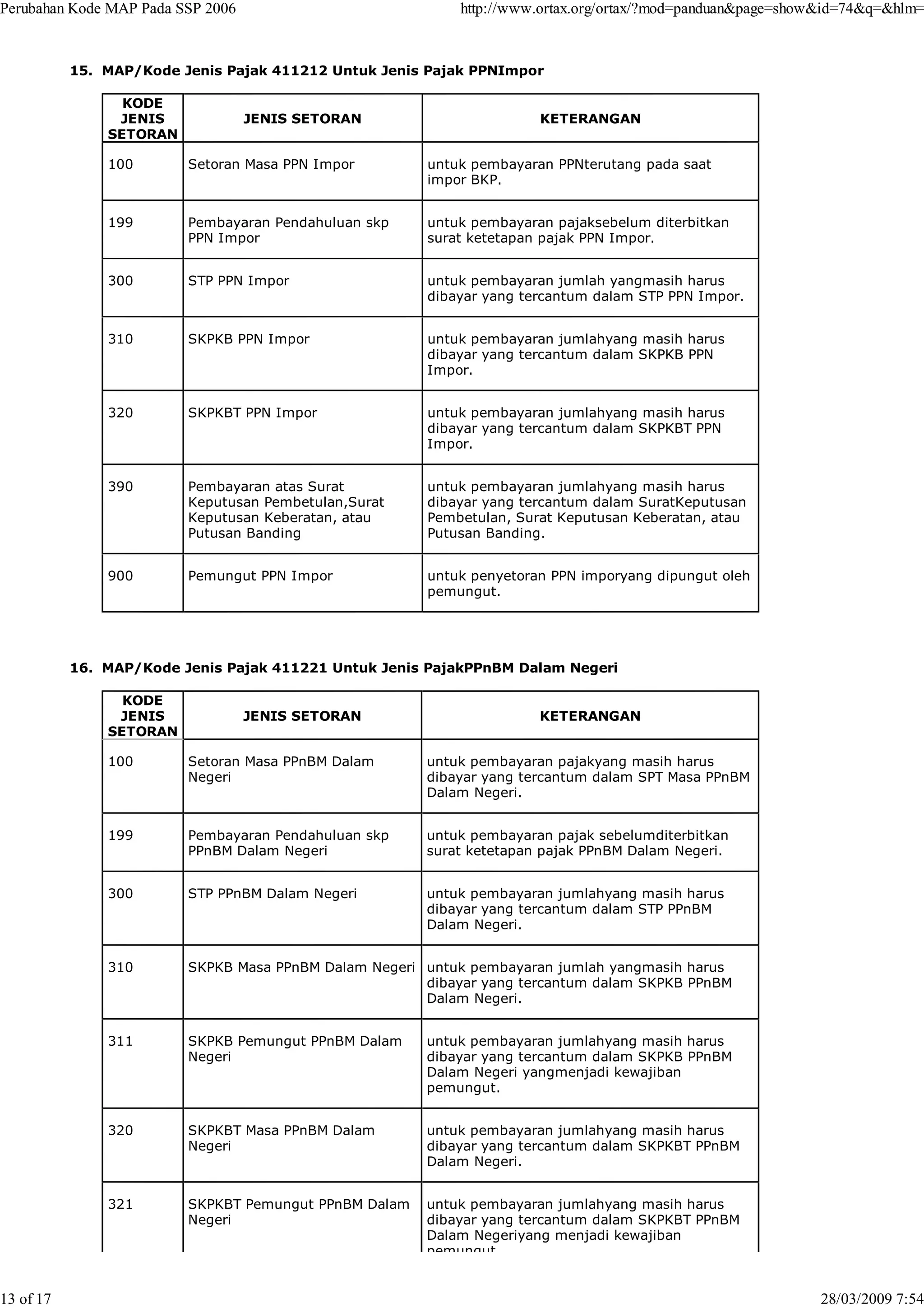 Perubahan kode map pajak | PDF