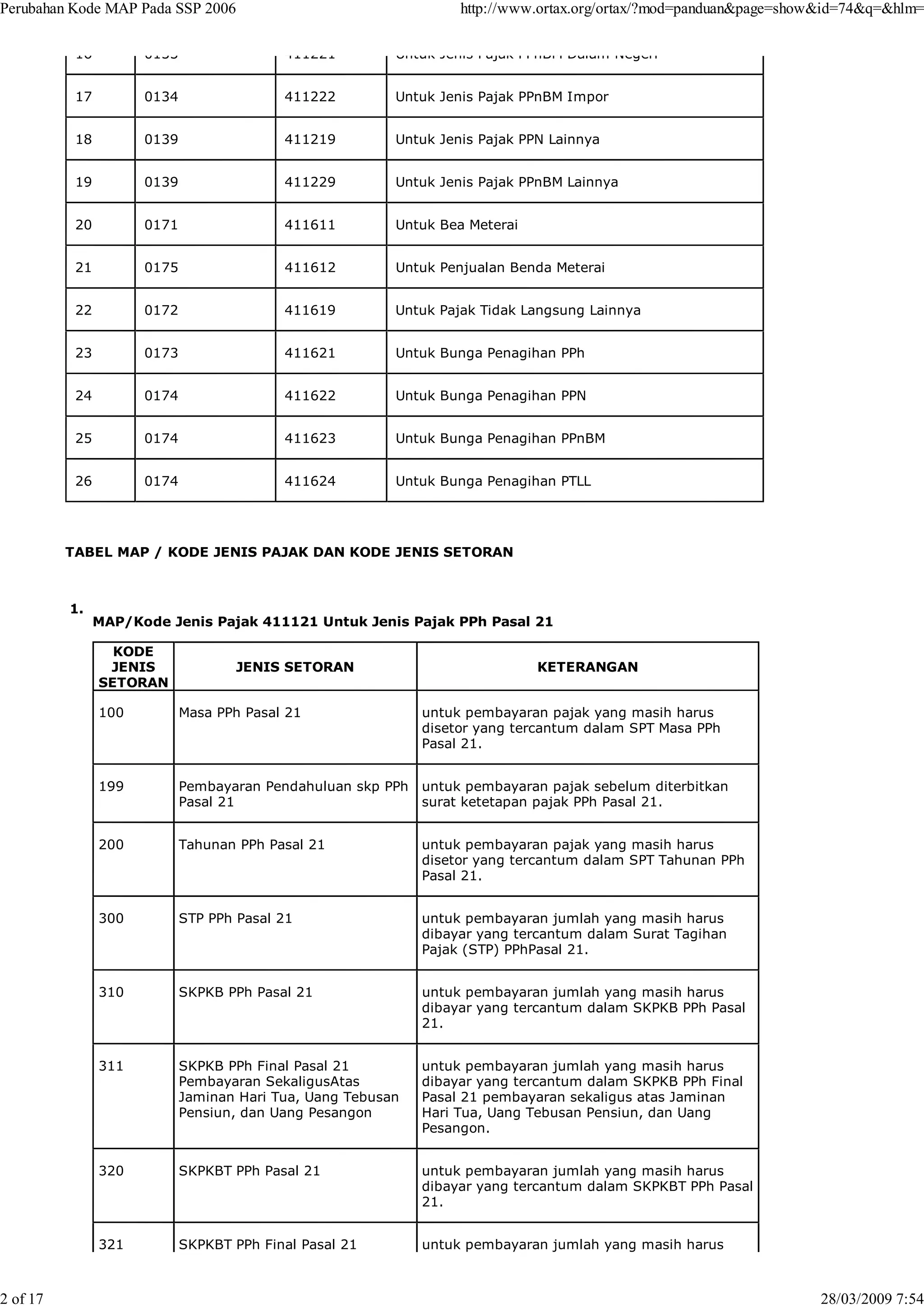 Perubahan kode map pajak | PDF