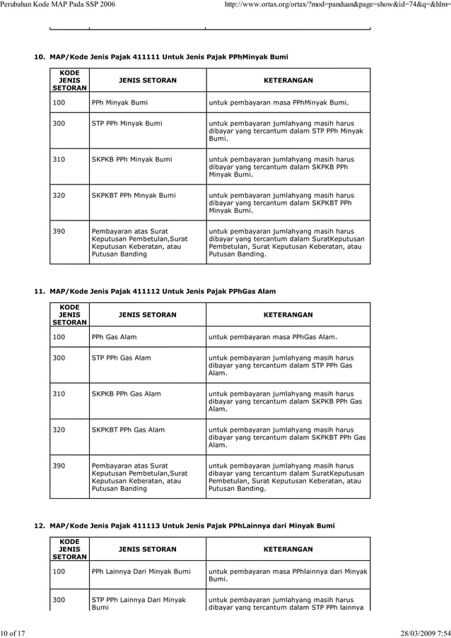 Perubahan kode map pajak | PDF