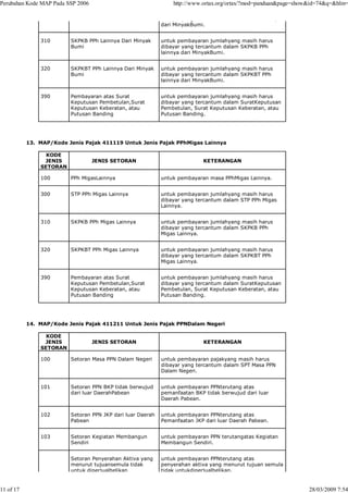 Perubahan kode map pajak | PDF