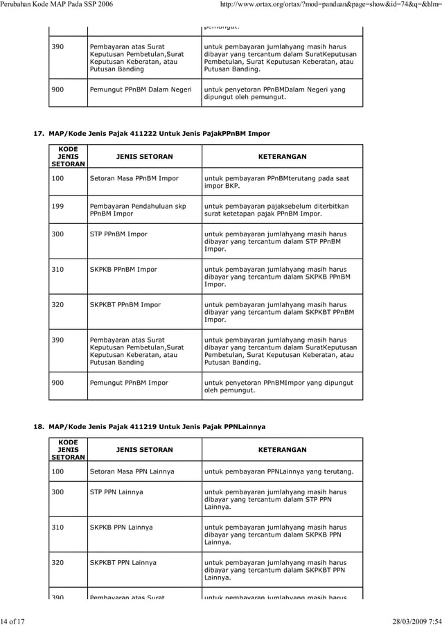 Perubahan kode map pajak | PDF