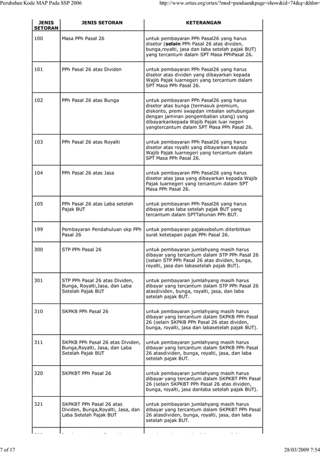 Perubahan kode map pajak | PDF