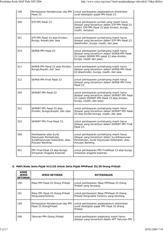 Perubahan kode map pajak | PDF