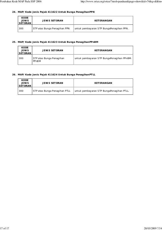Perubahan kode map pajak