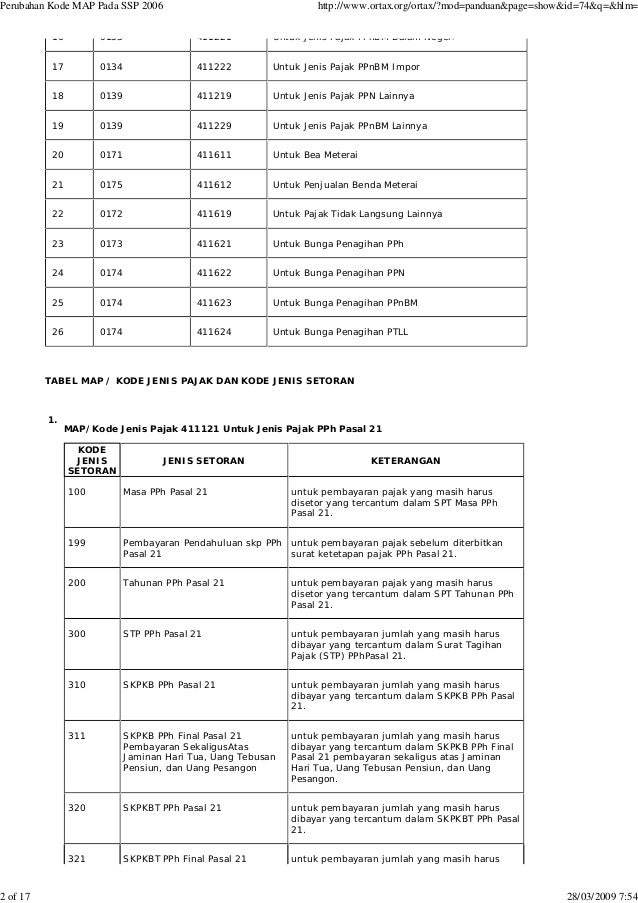 Perubahan kode map pajak
