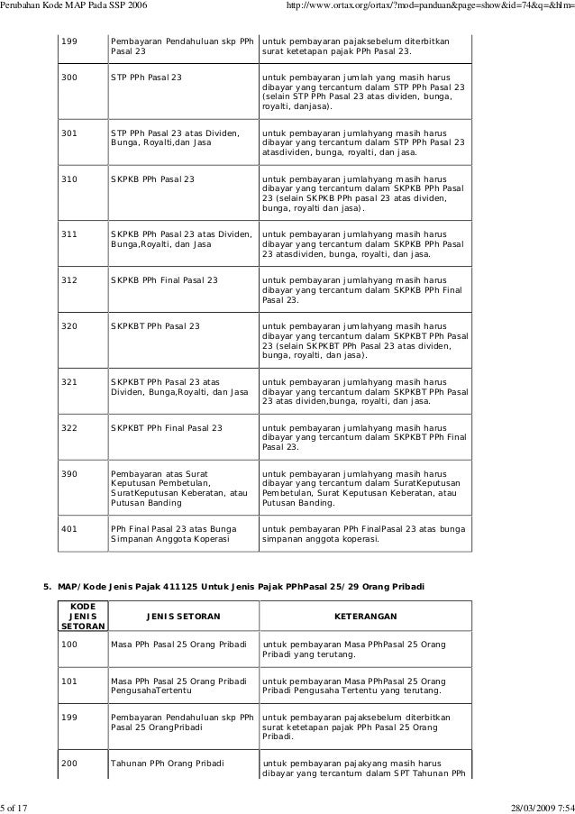 Perubahan kode map pajak