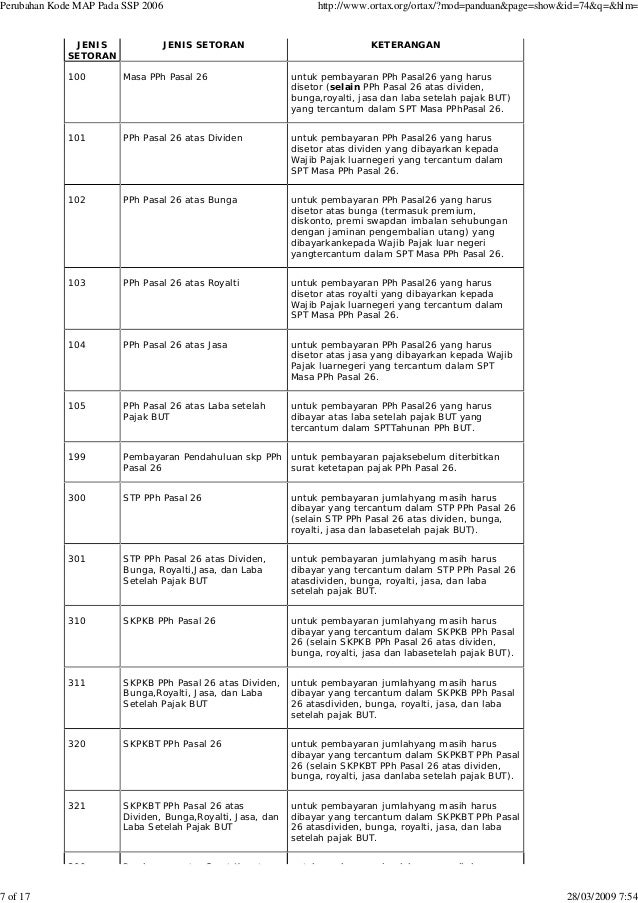 Perubahan kode map pajak