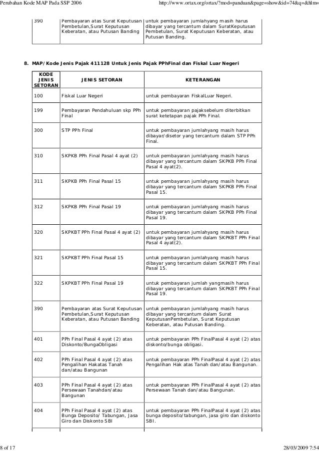 Perubahan kode map pajak
