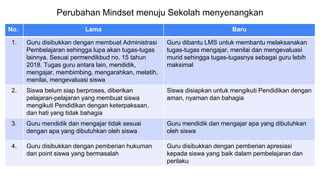 Perubahan Mindset menuju sekolah menyenangkan (1).pptx