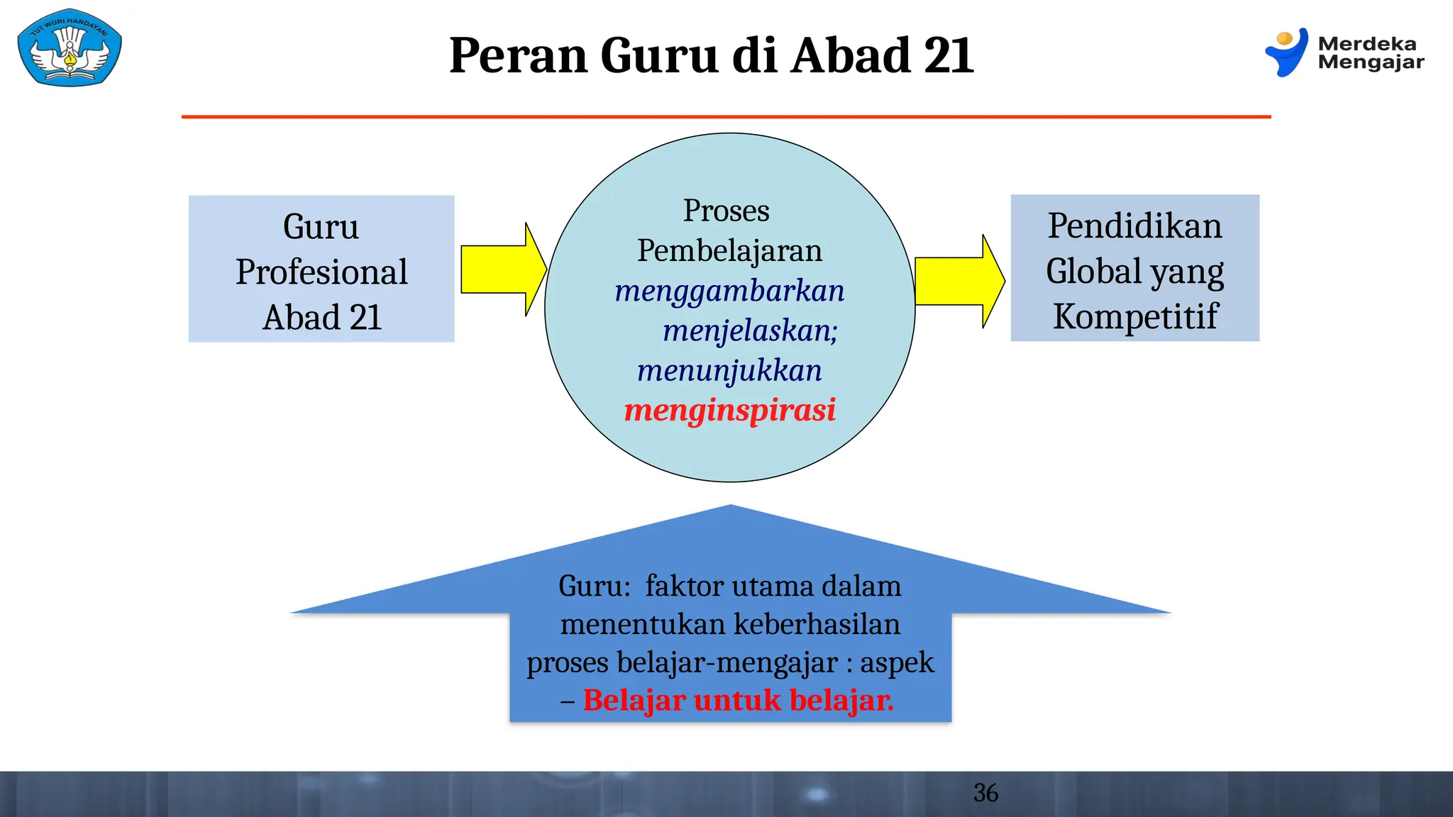 Perubahan Mindset dan Pergeseran Pola Pikir Dalam Pembelajaran.pptx