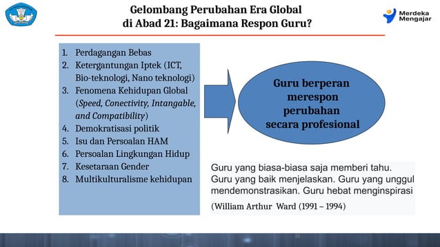 Perubahan Mindset dan Pergeseran Pola Pikir Dalam Pembelajaran.pptx