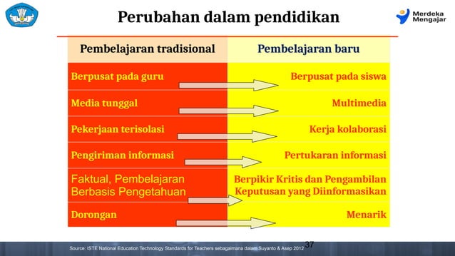 Perubahan Mindset dan Pergeseran Pola Pikir Dalam Pembelajaran.pptx